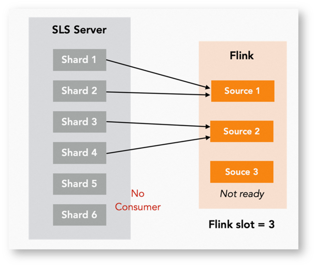 基于Flink的高吞吐精确一致性入湖实现 - 墨天轮
