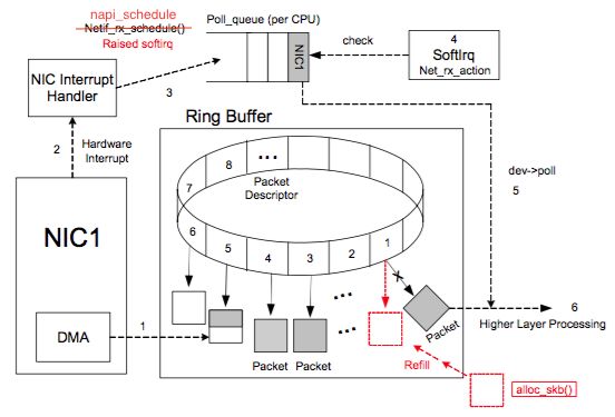 网卡的 Ring Buffer 详解 - 墨天轮