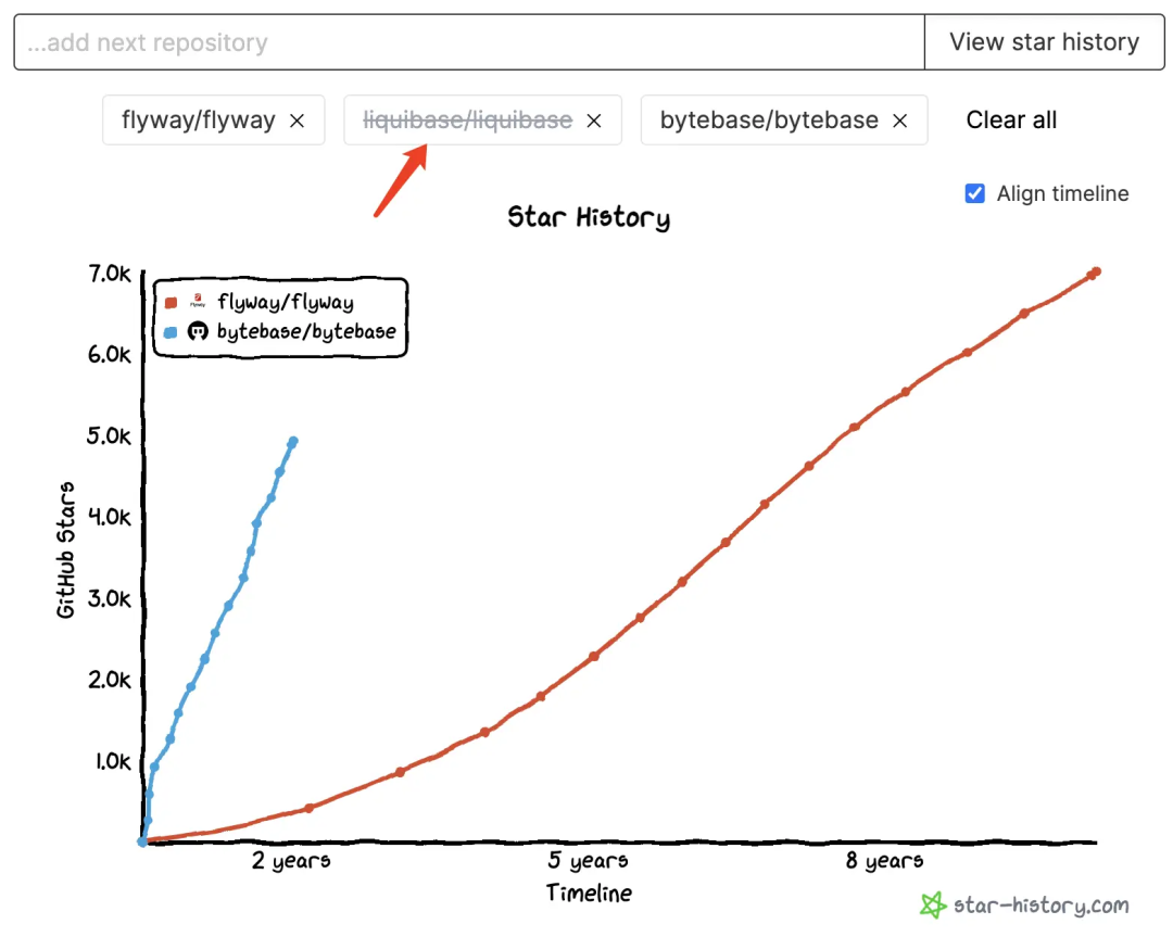 如何使用 GitHub Star History 查看开源项目 - 墨天轮