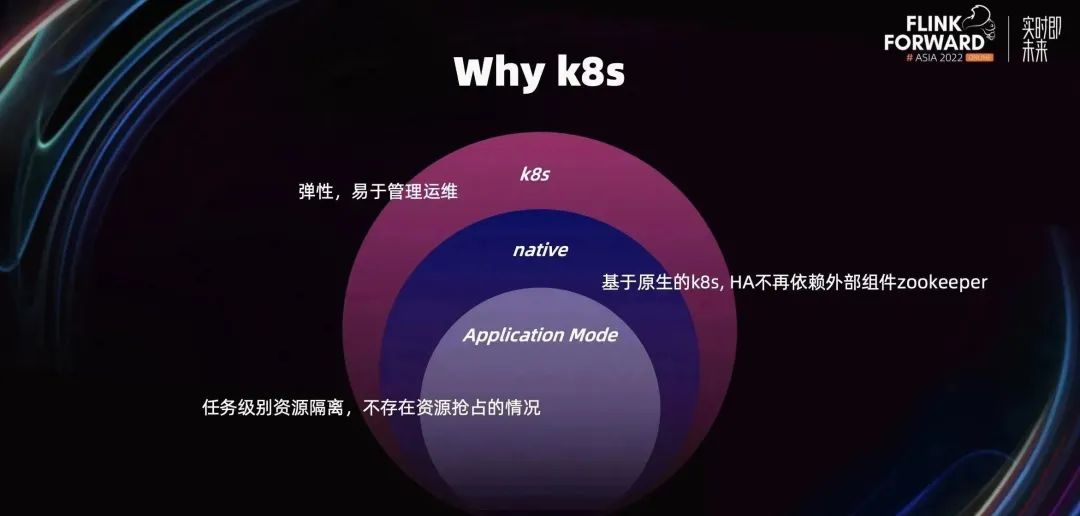 集度汽车 Flink on native k8s 的应用与实践 - 墨天轮