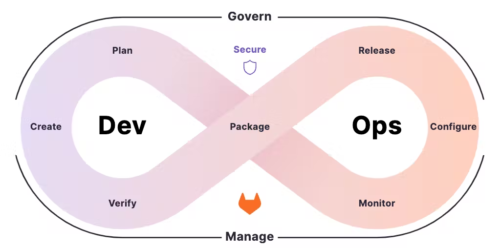 DevOps的发展史 - 墨天轮