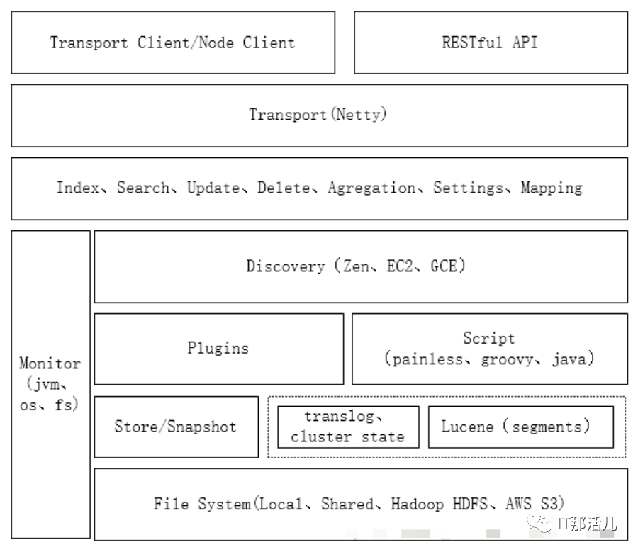Elasticsearch简介 墨天轮 