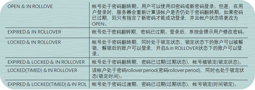 Oracle 19c&21c 新的安全特性“Gradual Database Password Rollover” - 墨天轮