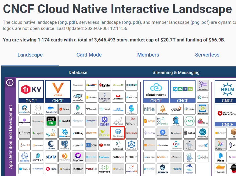 openGauss加入 CNCF Landscape - 墨天轮