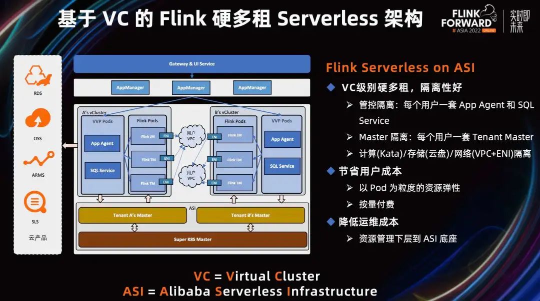 如何降低 Flink 开发和运维成本？阿里云实时计算平台建设实践 - 墨天轮