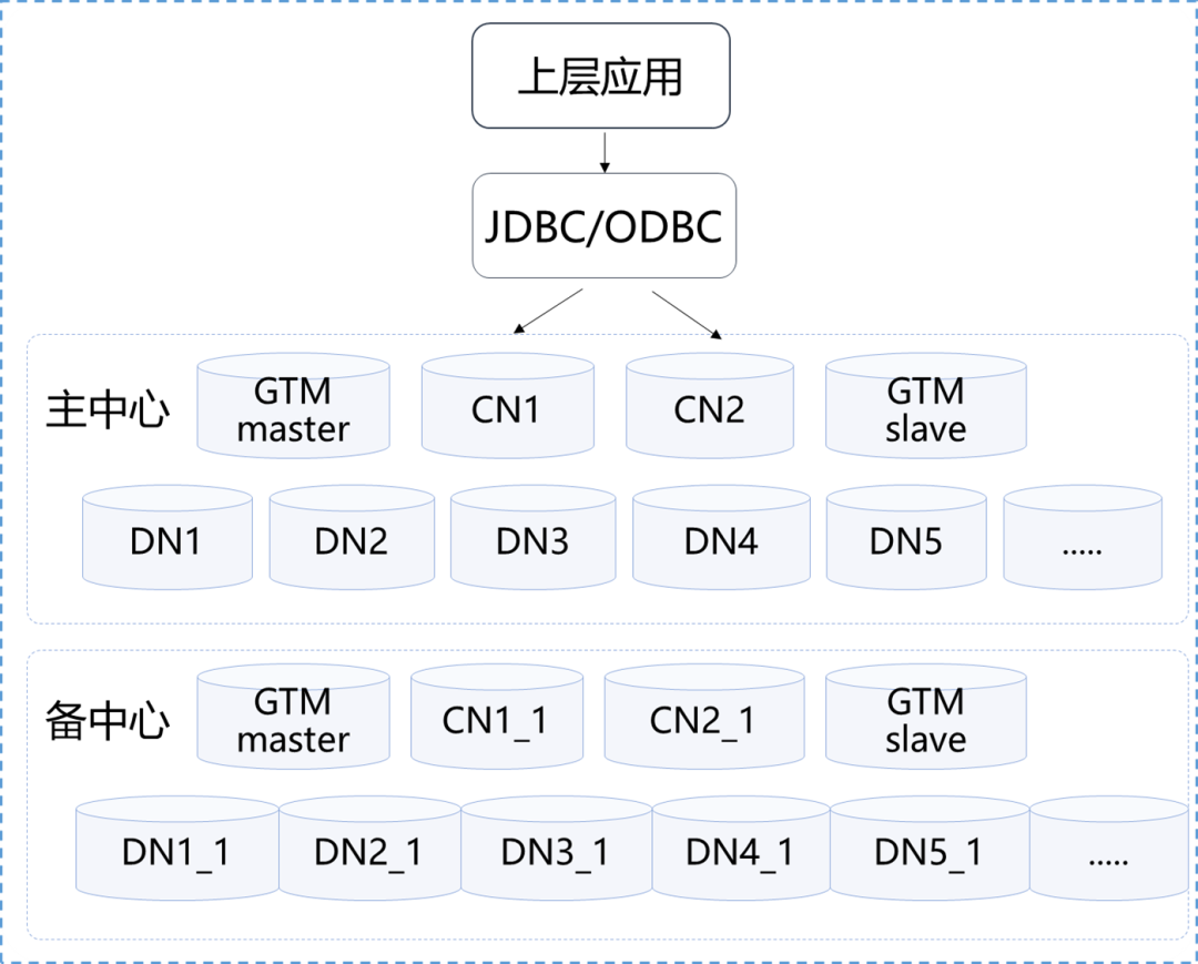 联合解决方案 | 浪潮K1 Power携手亚信科技AntDB数据库赋能关键行业数字化转型，助力新基建 - 墨天轮