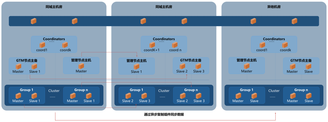 联合解决方案 | 浪潮K1 Power携手亚信科技AntDB数据库赋能关键行业数字化转型，助力新基建 - 墨天轮