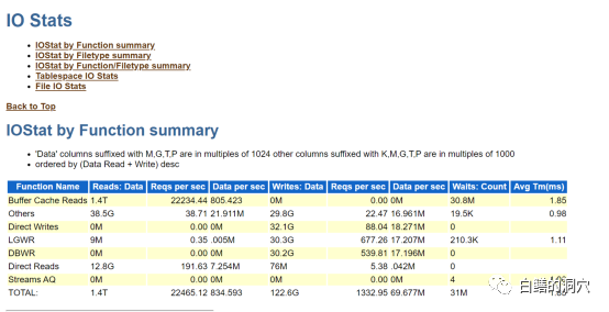 如何解读Oracle的LOAD PROFILE - 墨天轮