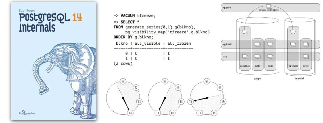 每周新闻—3月18日 - 墨天轮