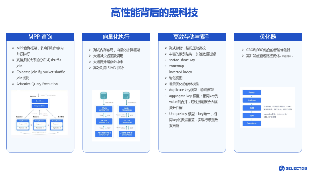 Selectdb X 阿里云沙龙回顾｜企业的数据存储、处理与分析之道 墨天轮