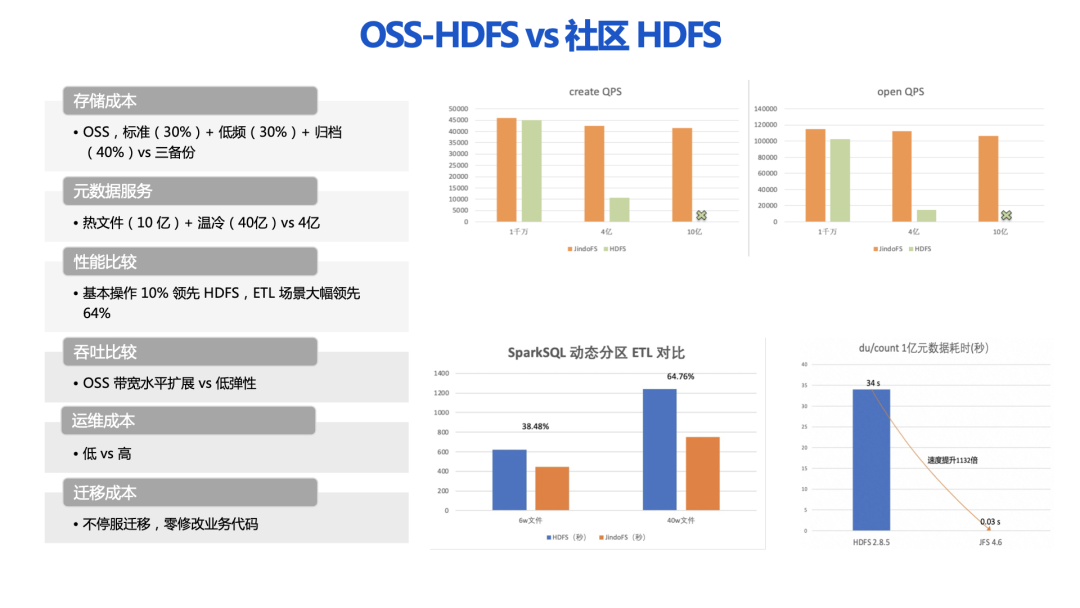 SelectDB X 阿里云沙龙回顾｜企业的数据存储、处理与分析之道 - 墨天轮
