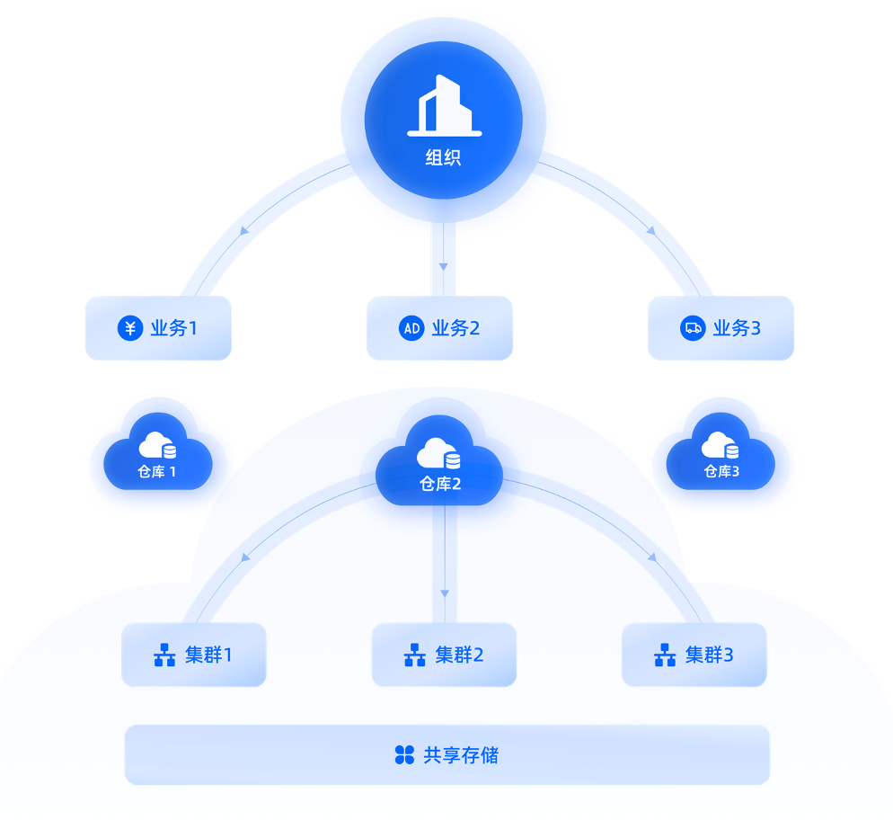 最全整理！深入读懂 SelectDB Cloud 看这一篇就够了 - 墨天轮