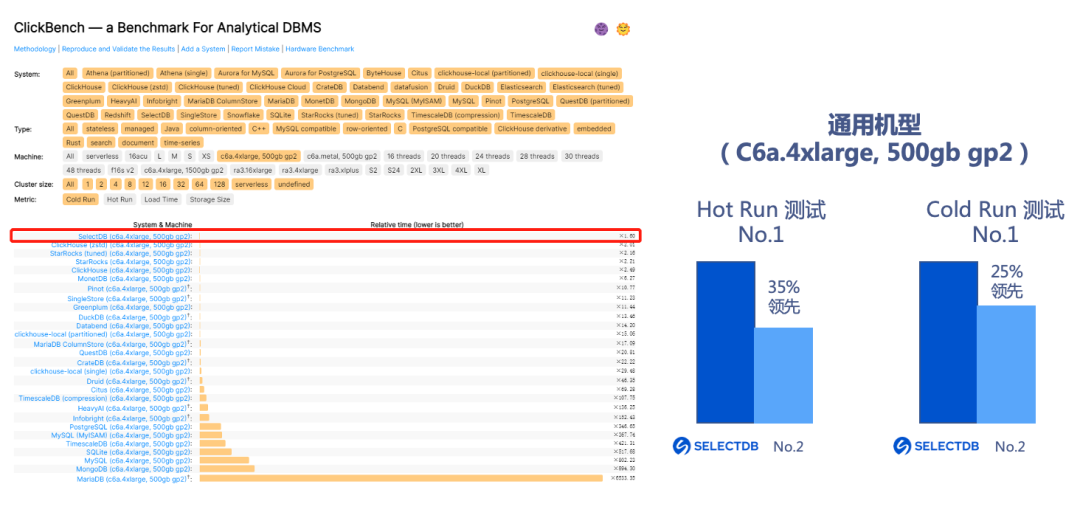 最全整理！深入读懂 SelectDB Cloud 看这一篇就够了 - 墨天轮