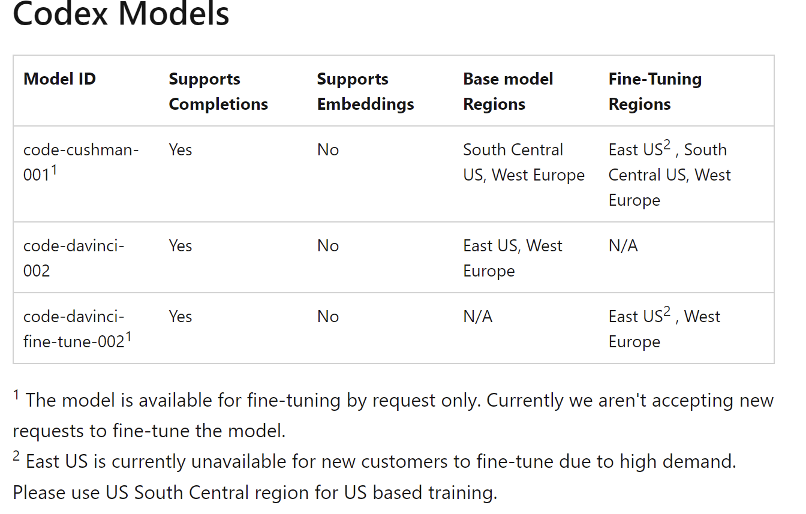 Azure OpenAI 官方指南04｜Codex的模型结构和应用场景 - 墨天轮