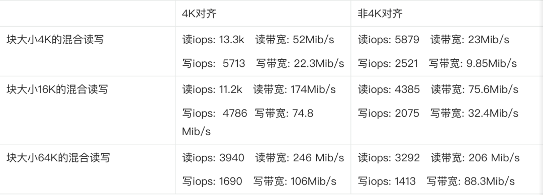 文件系统4K 对齐 - 墨天轮