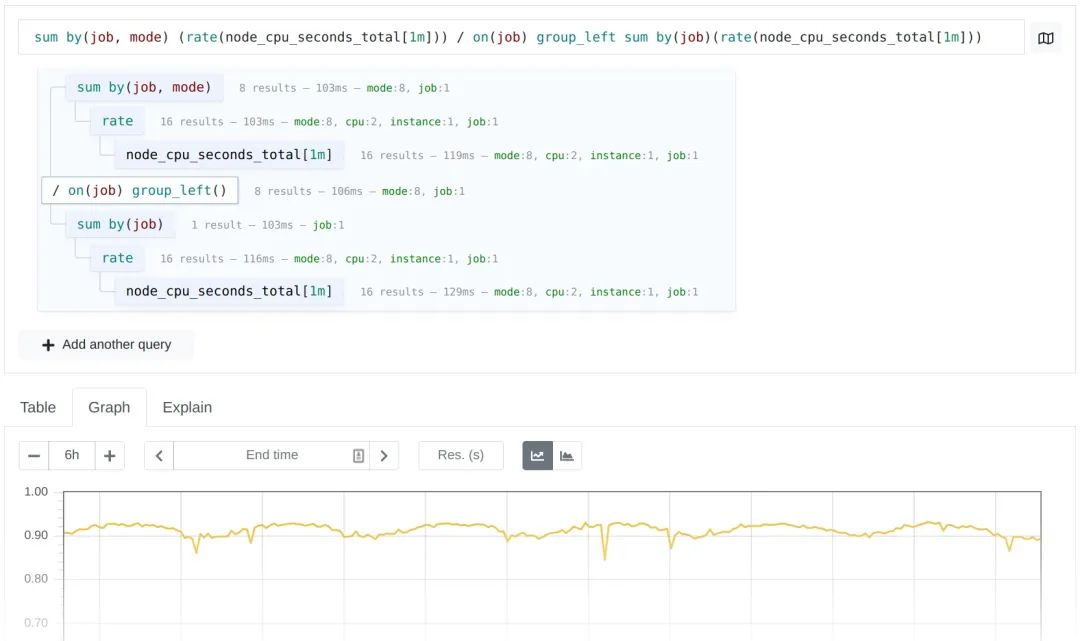 PromLens: 一款超给力的云原生标准查询语言 PromQL 增强工具 - 墨天轮