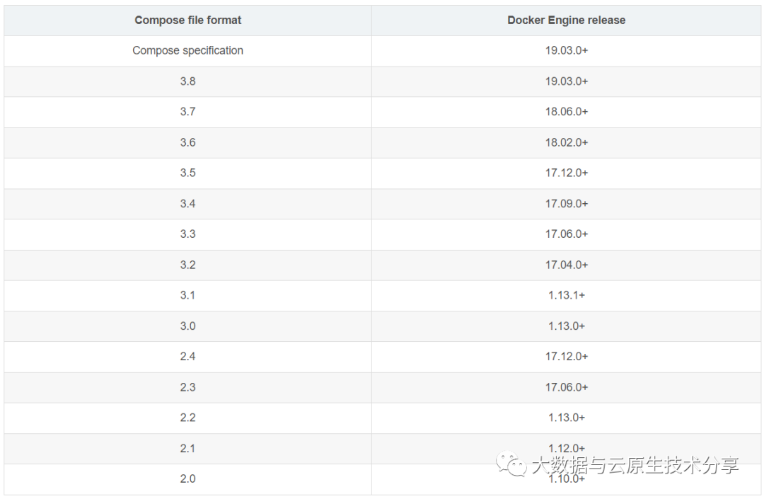 Docker 服务编排工具 Docker Compose 进阶使用指南 墨天轮