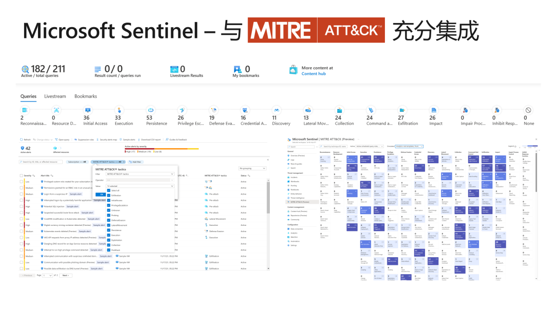 CISO 聚焦 | 公司靠经营，安全靠运营：Microsoft Sentinel -下一代企业现代化安全运营中心(SOC) - 墨天轮