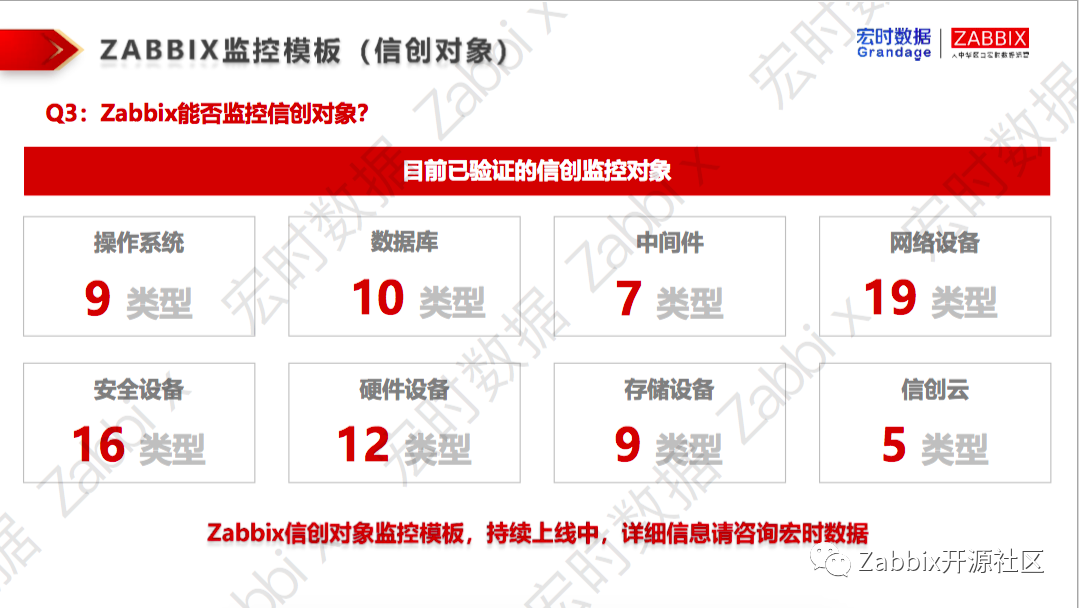 Zabbix与阿里龙蜥完成产品兼容互认证！ - 墨天轮