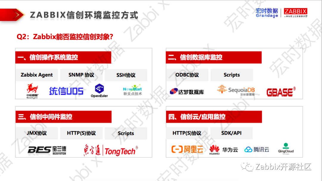 Zabbix与阿里龙蜥完成产品兼容互认证！ - 墨天轮