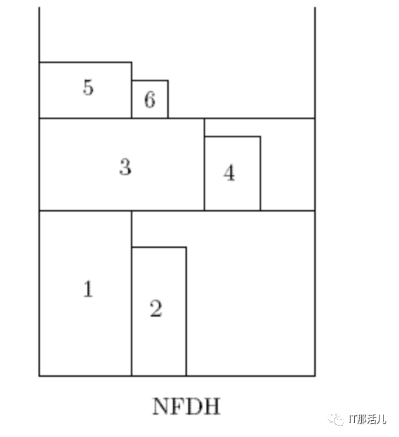 基于装箱算法实现拓扑图应用场景 - 墨天轮