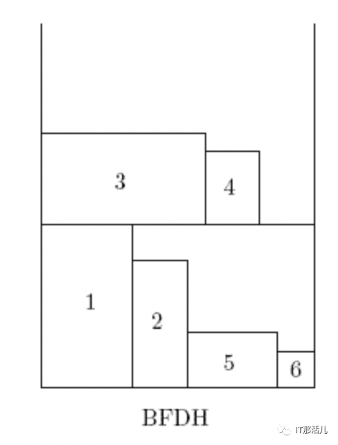 基于装箱算法实现拓扑图应用场景 - 墨天轮