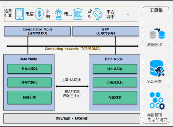 帮你了解一下Gaussdb - 墨天轮