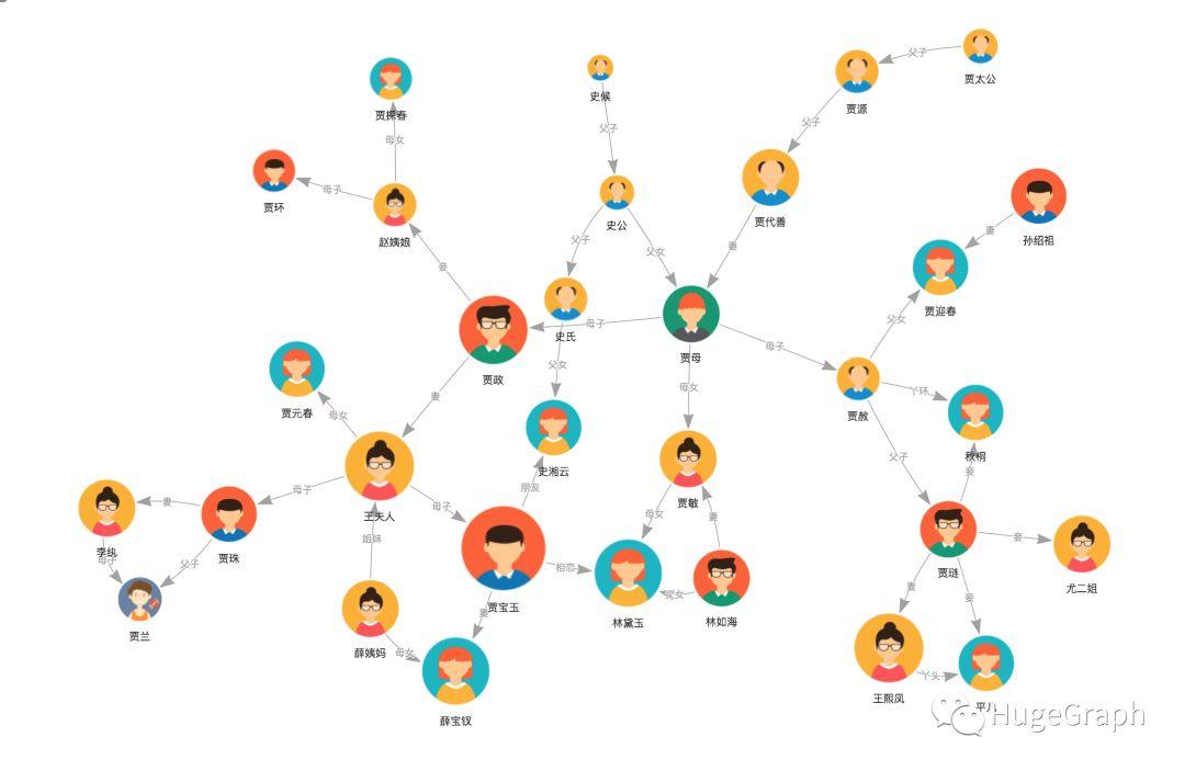 Hugegraph图数据库有哪些功能 墨天轮