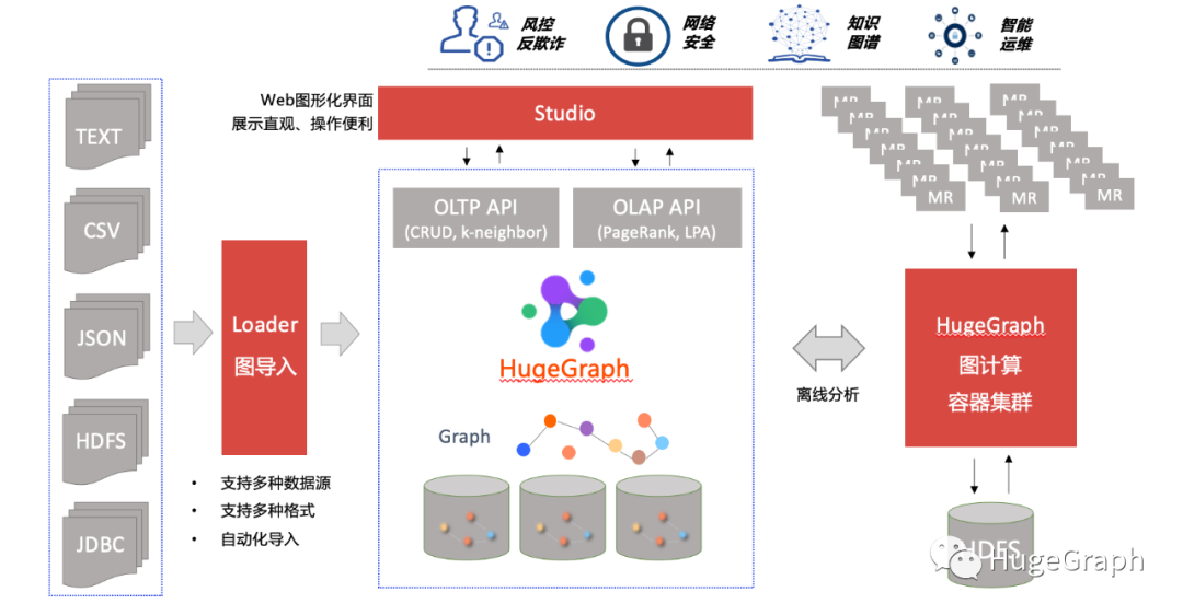 全票通过！国内首个开源图数据库HugeGraph成功进入Apache孵化器 - 墨天轮