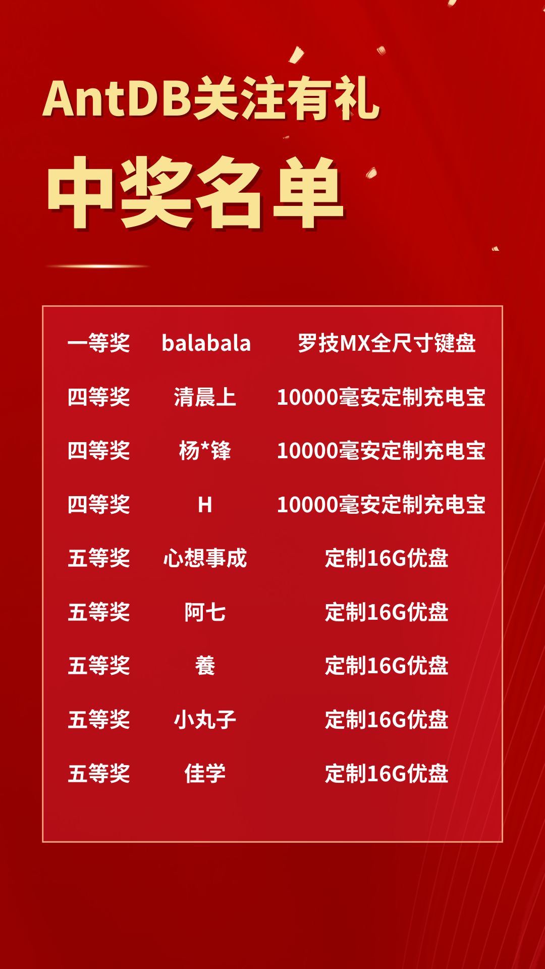 AntDB关注有礼 | 活动中奖名单公布（二期） - 墨天轮
