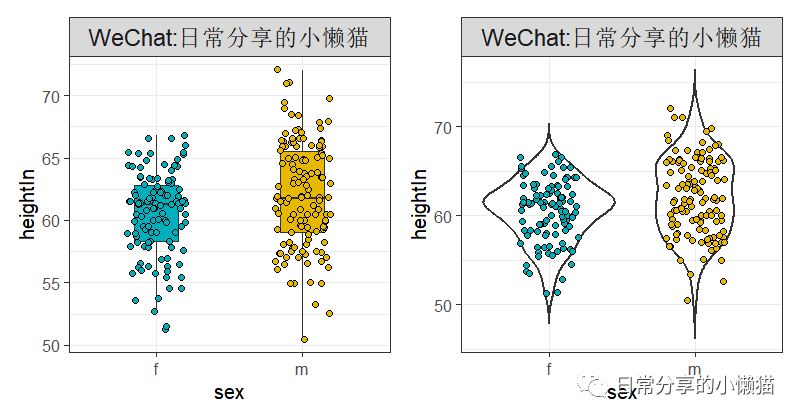 R语言绘图 抖动散点图 Jitterplot 墨天轮