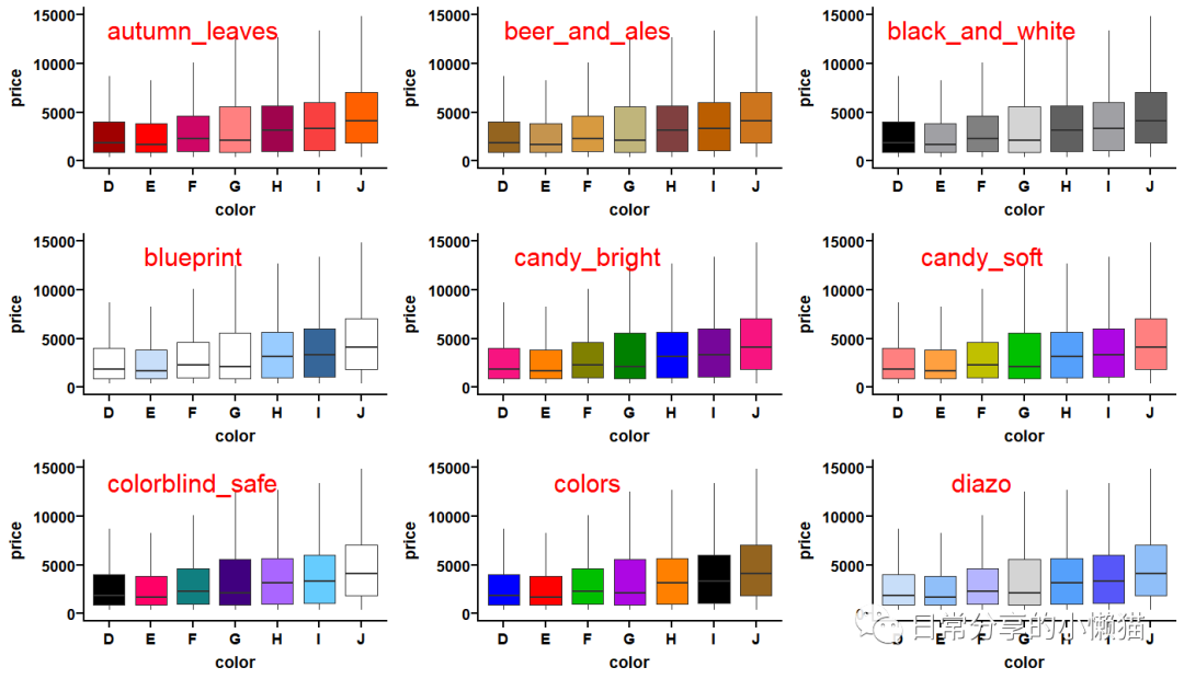 R语言绘图|ggprism包中的填充颜色 - 墨天轮
