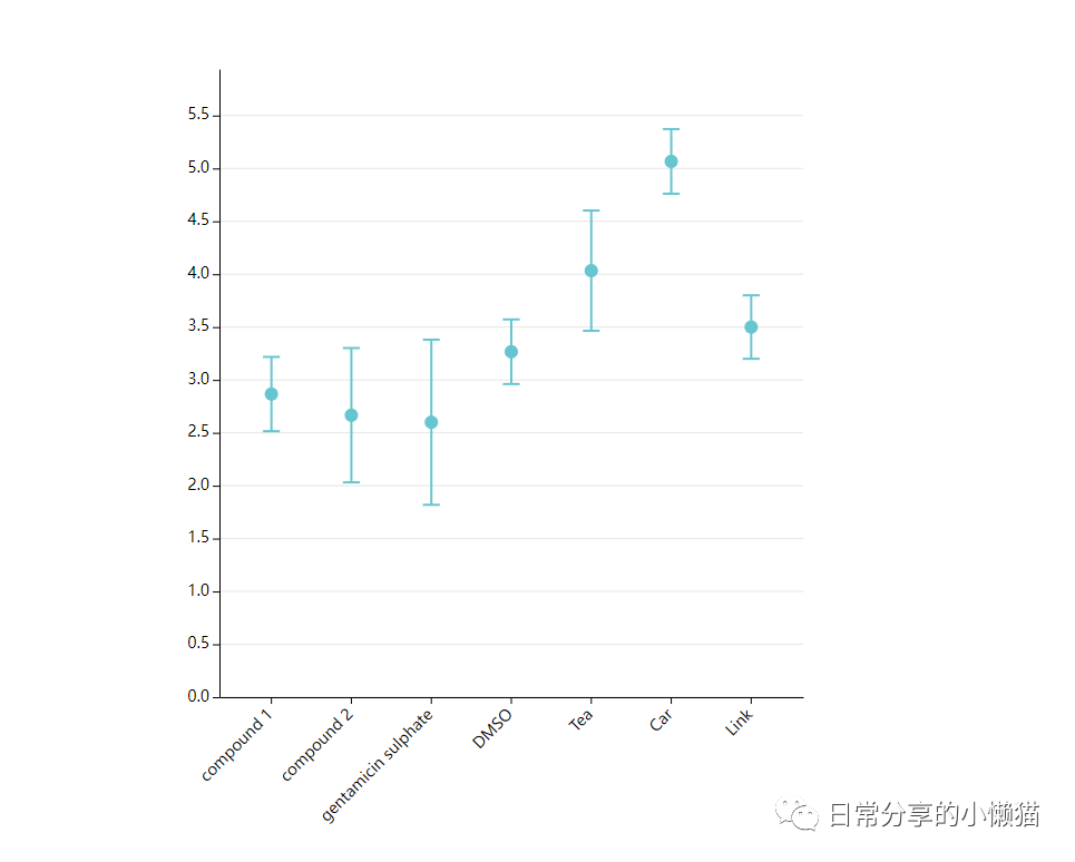 R语言每日一图散点误差图 墨天轮 