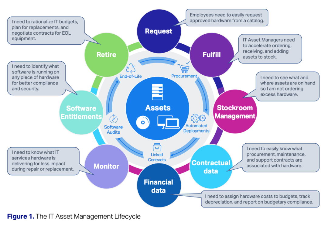 OpenText AMX 硬件资产管理解决方案一览 - 墨天轮