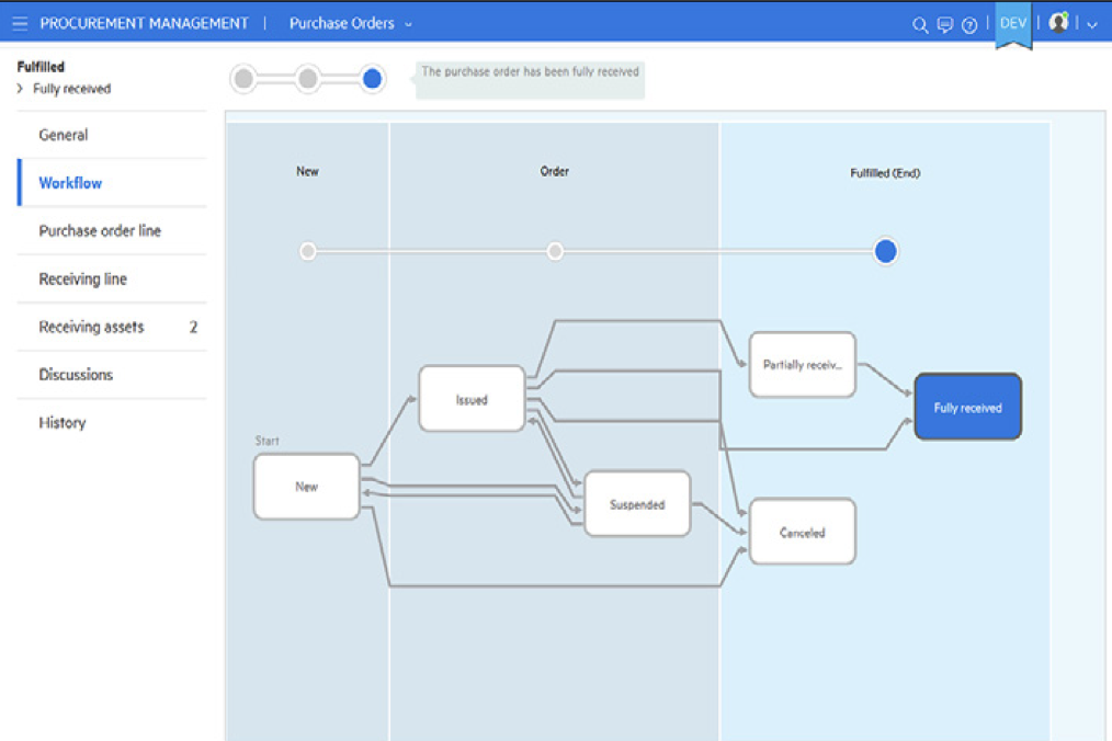 OpenText AMX 硬件资产管理解决方案一览 - 墨天轮