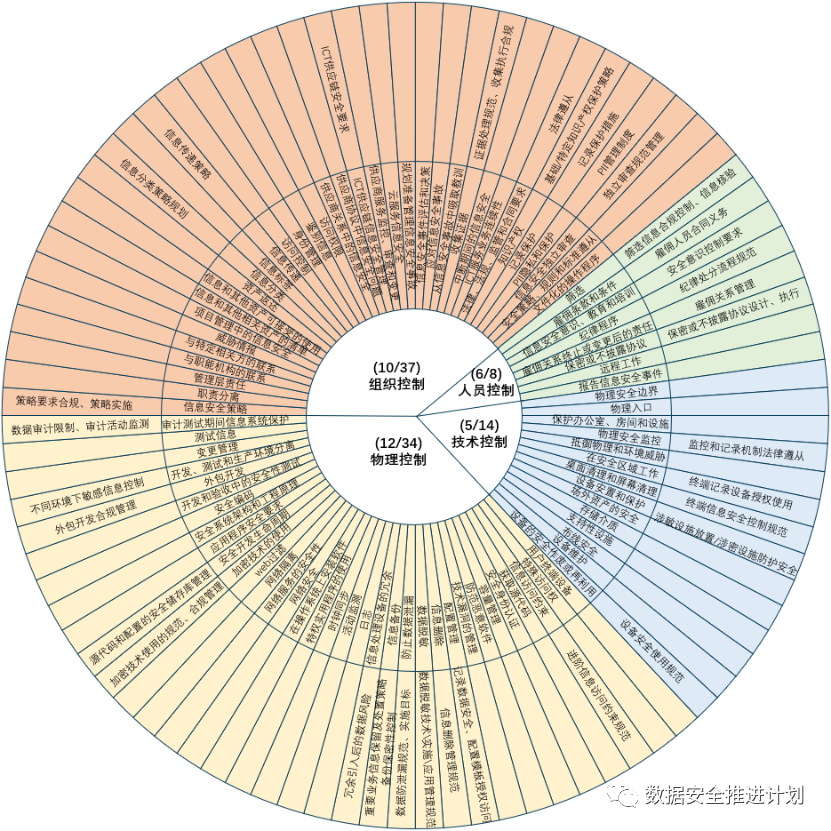 数安智库 | ISO/IEC 27000:2022在数据安全治理体系建设中的实践价值 - 墨天轮