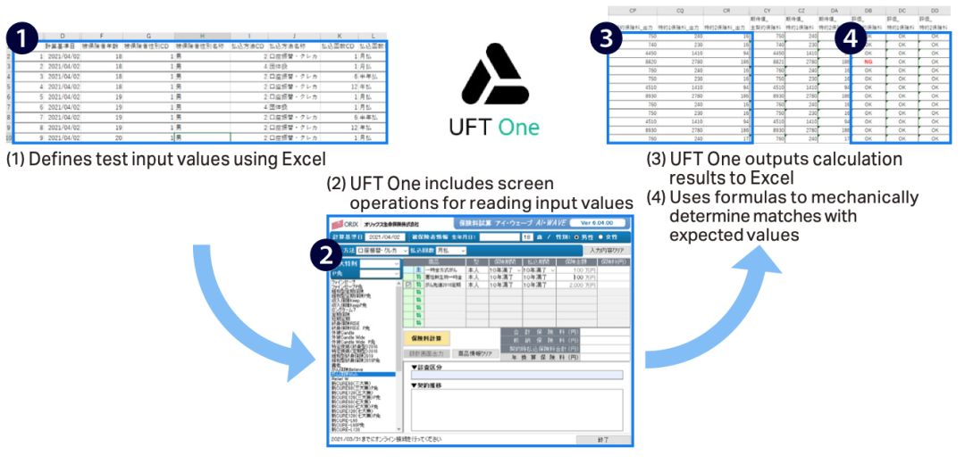 欧力士人寿“长青不衰”的秘密：UFT One 测试自动化方案！ - 墨天轮