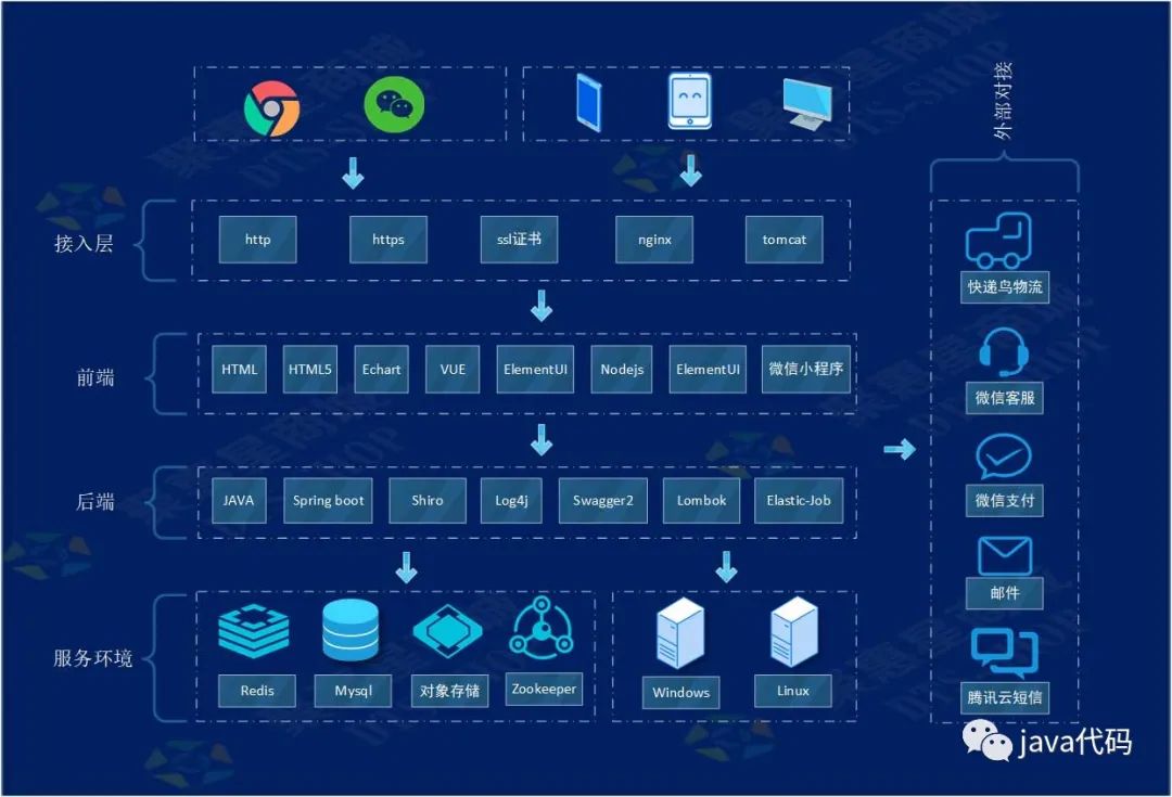 基于 微信小程序 + springboot + vue 技术构建 ，支持单店铺，多店铺入驻的商城平台 - 墨天轮