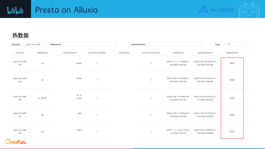 Presto + Alluxio：B站数据库系统性能提升实践 - 墨天轮