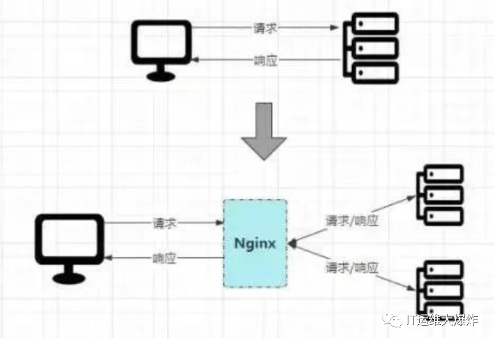 nginx简介-匹配规则 - 墨天轮