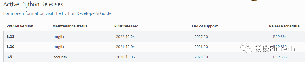 OpenAI入门Quickstart项目本地部署搭建详解 - 墨天轮