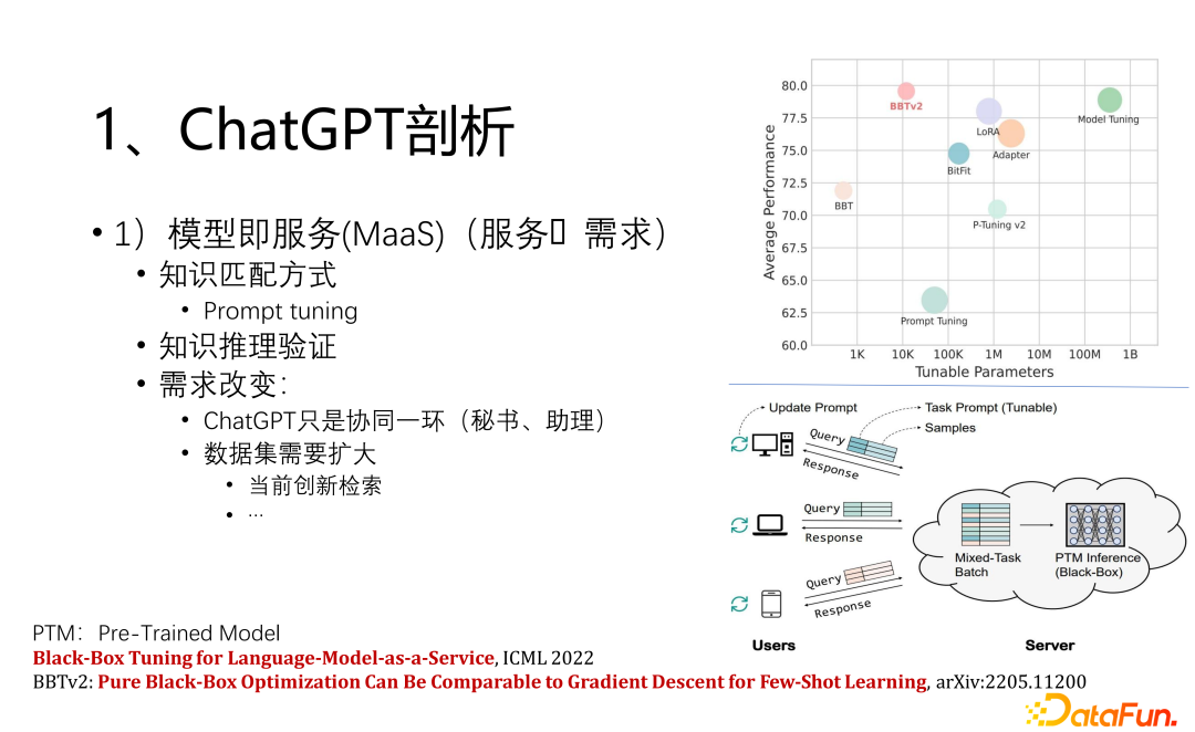 ChatGPT 剖析、技术优化到 AGI 体系化、工程化 - 墨天轮