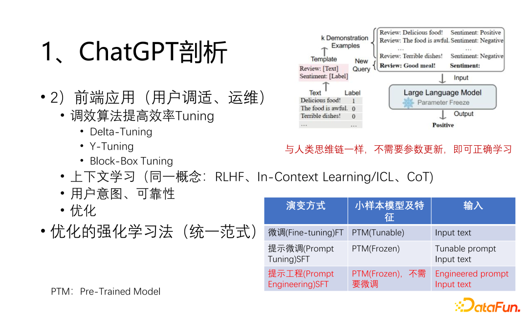 ChatGPT 剖析、技术优化到 AGI 体系化、工程化 - 墨天轮