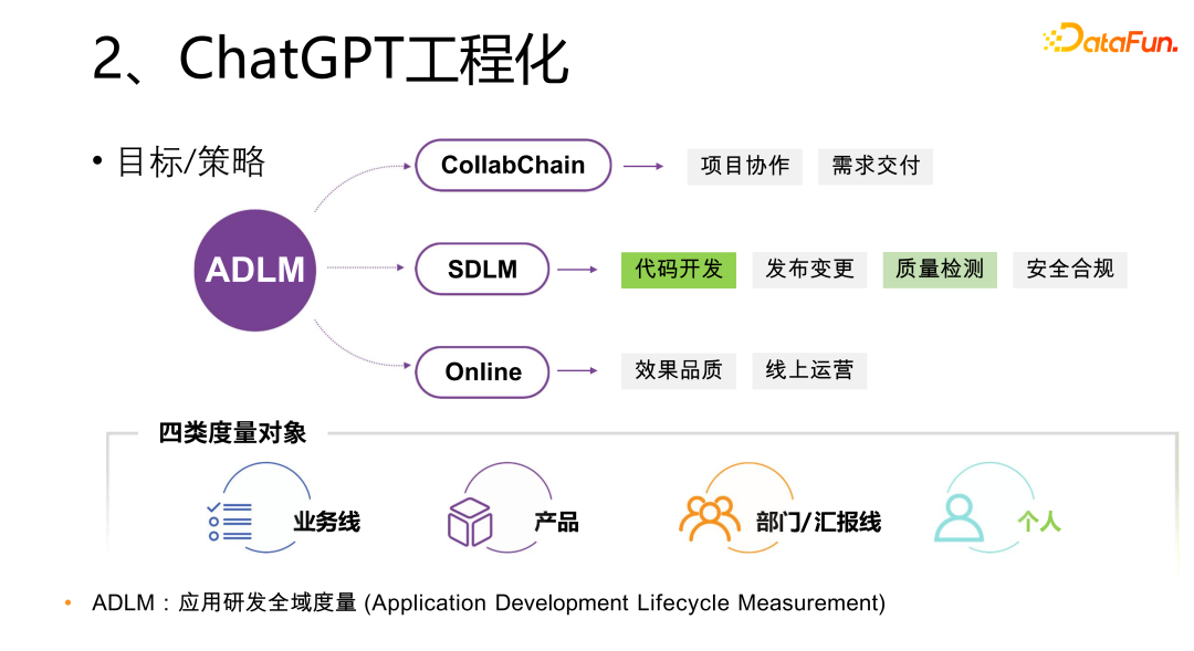 ChatGPT 剖析、技术优化到 AGI 体系化、工程化 - 墨天轮