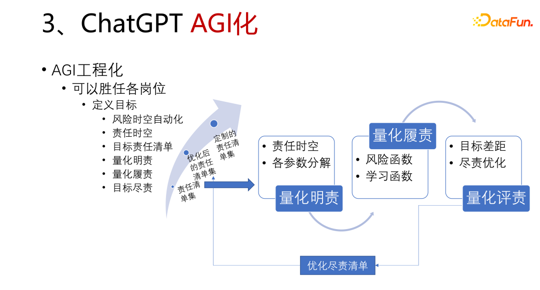 ChatGPT 剖析、技术优化到 AGI 体系化、工程化 - 墨天轮