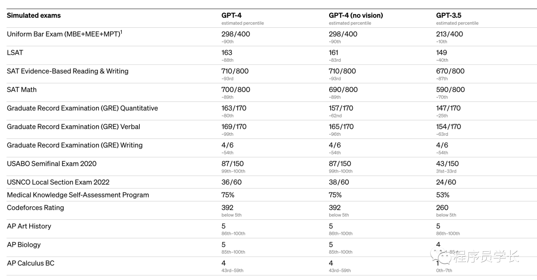 GPT-4震撼发布，这次引入了图像输入 - 墨天轮