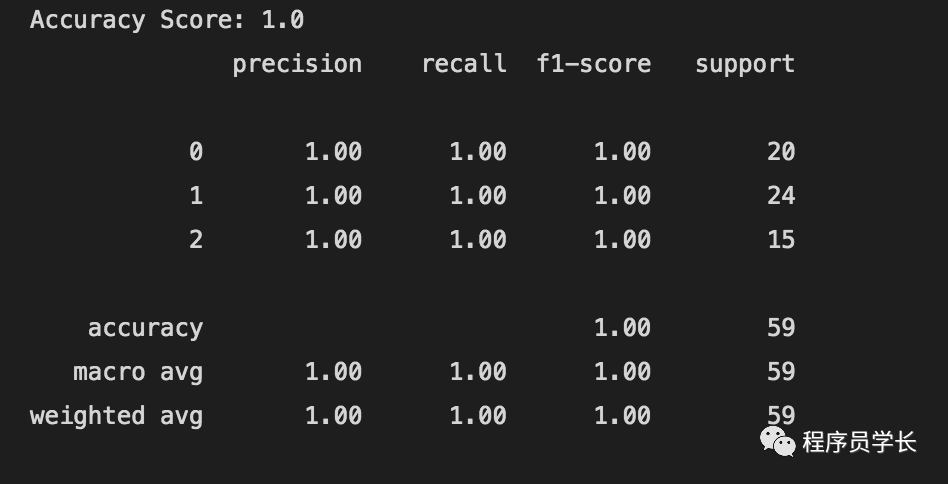 一文学会使用 scikit-learn 进行多分类 - 墨天轮