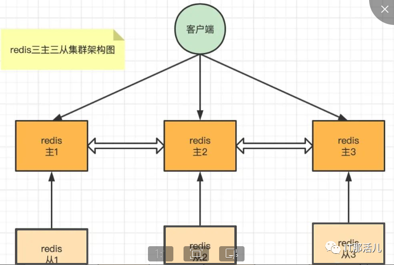纳管redis高可用升级改造方案 墨天轮 