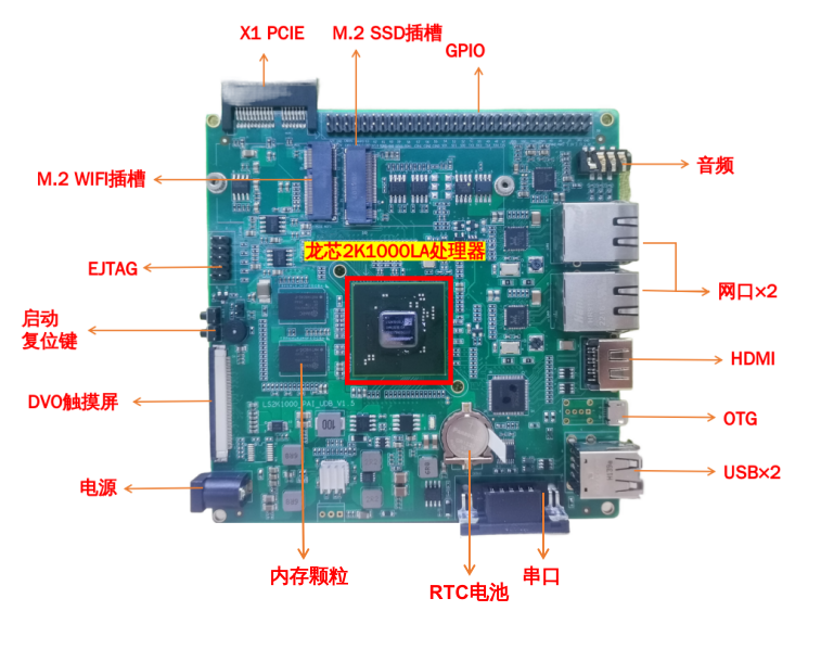 龙芯2K1000LA嵌入式开发板上线iCEasy商城 - 墨天轮