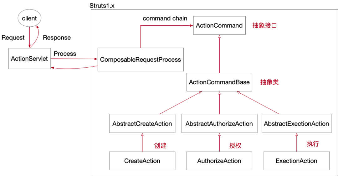 Java中abstract到底有什么用？都用在哪些方面比较合适？ 墨天轮 